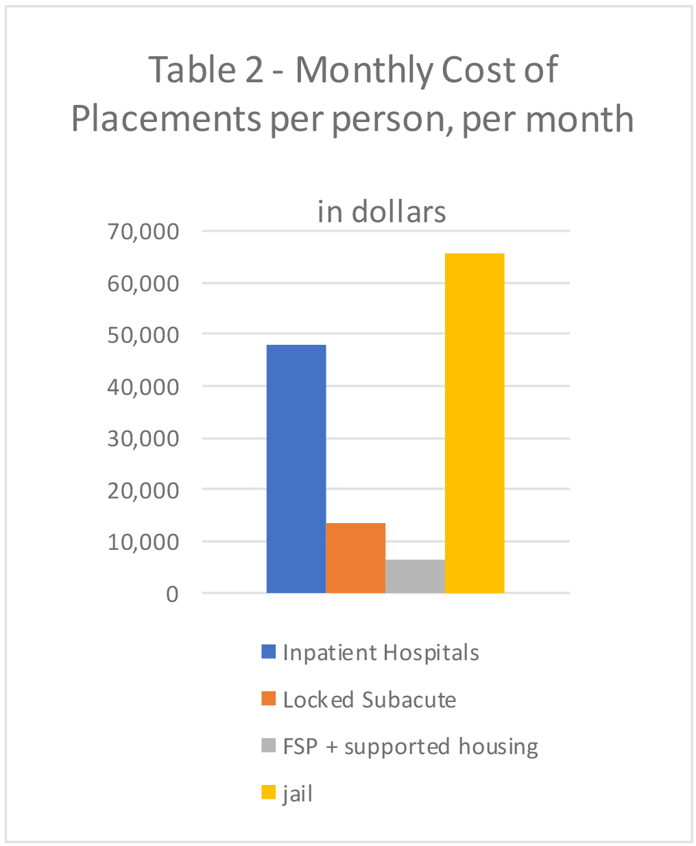 “STUCK”: Los Angeles County’s Abuse and Neglect of People on Mental ...