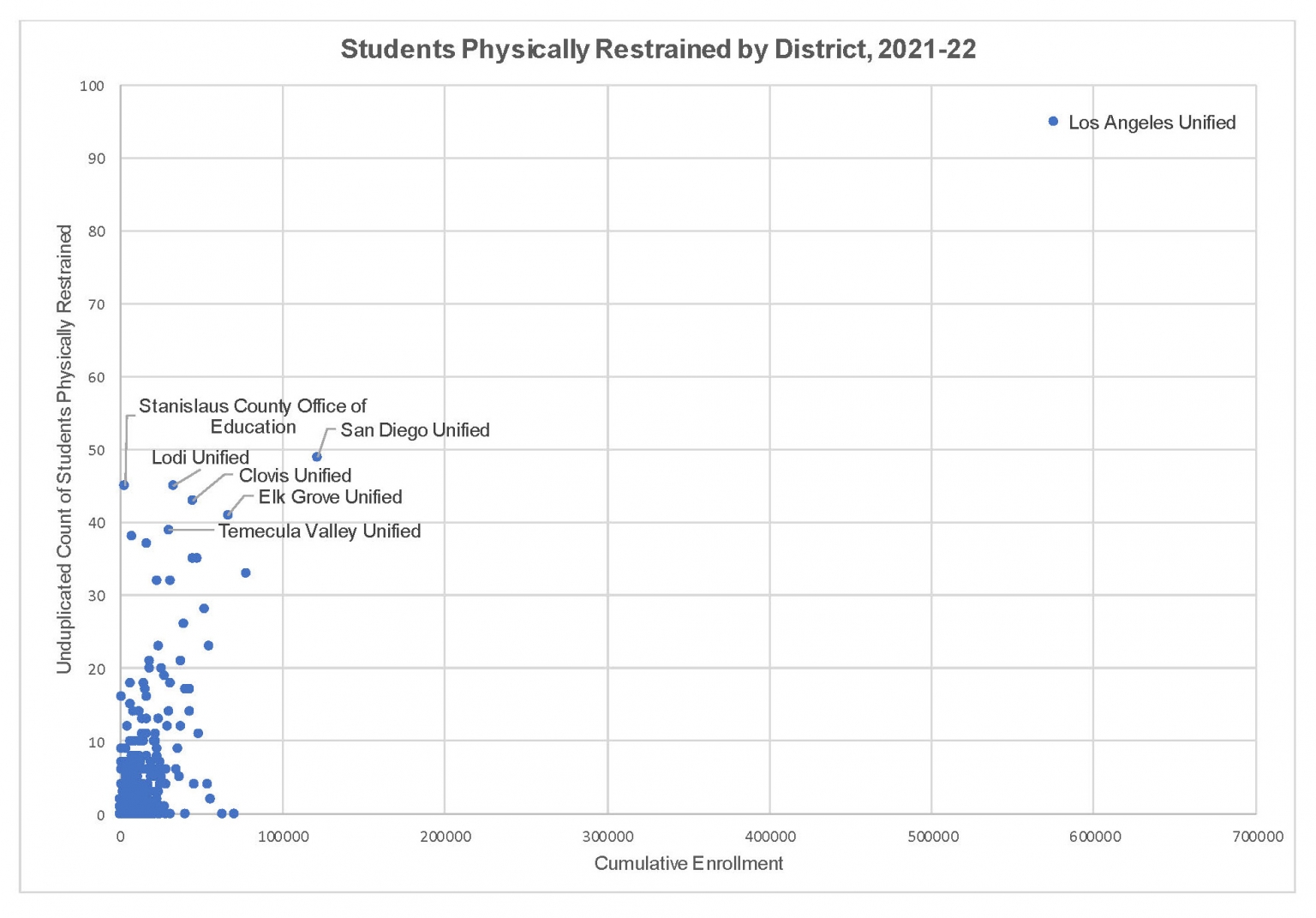 Restraint and Seclusion in California Schools: Findings and ...